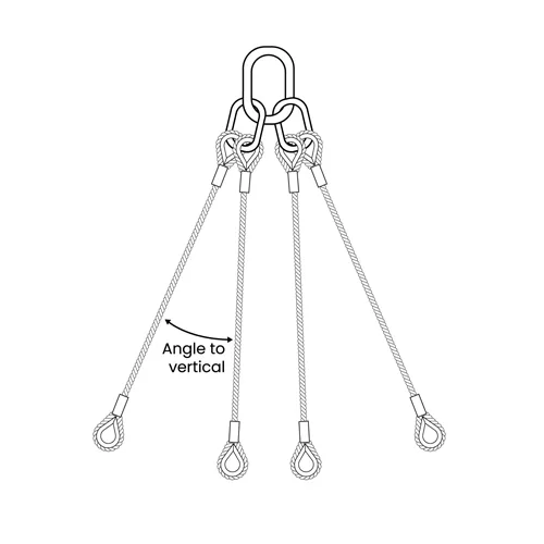 Standard Wire Rope Slings – Fast Power Equipment Sdn Bhd